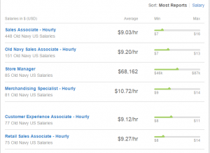 Old Navy Job Application & Career Guide 2024 | Job Application Review