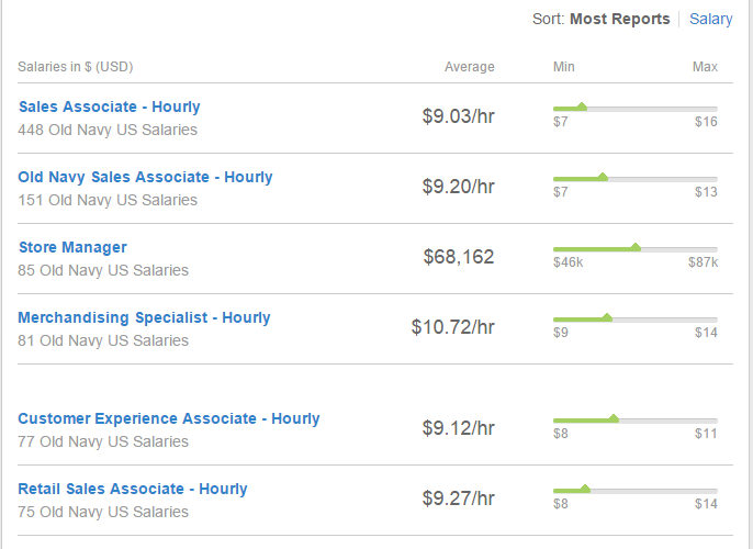 Old Navy Job Application & Career Guide 2024 | Job Application Review
